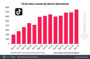 19+ Best TikTok Bots to Get More Shares, Views & Likes in 2025 ...