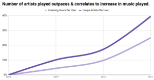 Spotify Statistics 2022: Users, Market Share, Growth & Revenue