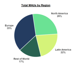 Spotify Statistics 2026: Users, Market Share, Growth & Revenue