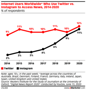 How Many People Use Twitter in 2025? (Twitter Statistics) - Quantum ...