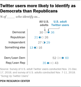 How Many People Use Twitter in 2026? (Twitter Statistics) - Quantum ...